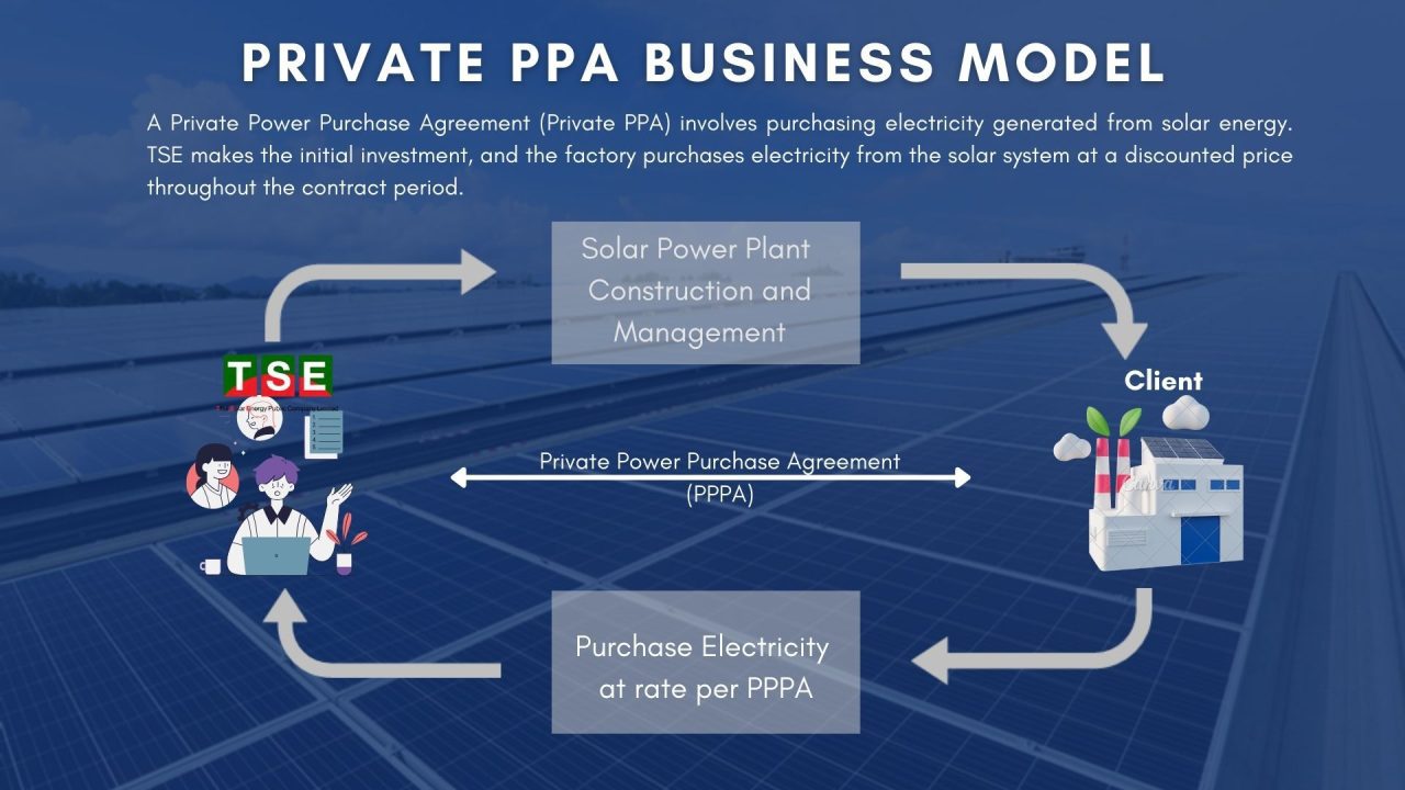 Private PPA Solar Power Program - Thai Solar Energy Company Limited