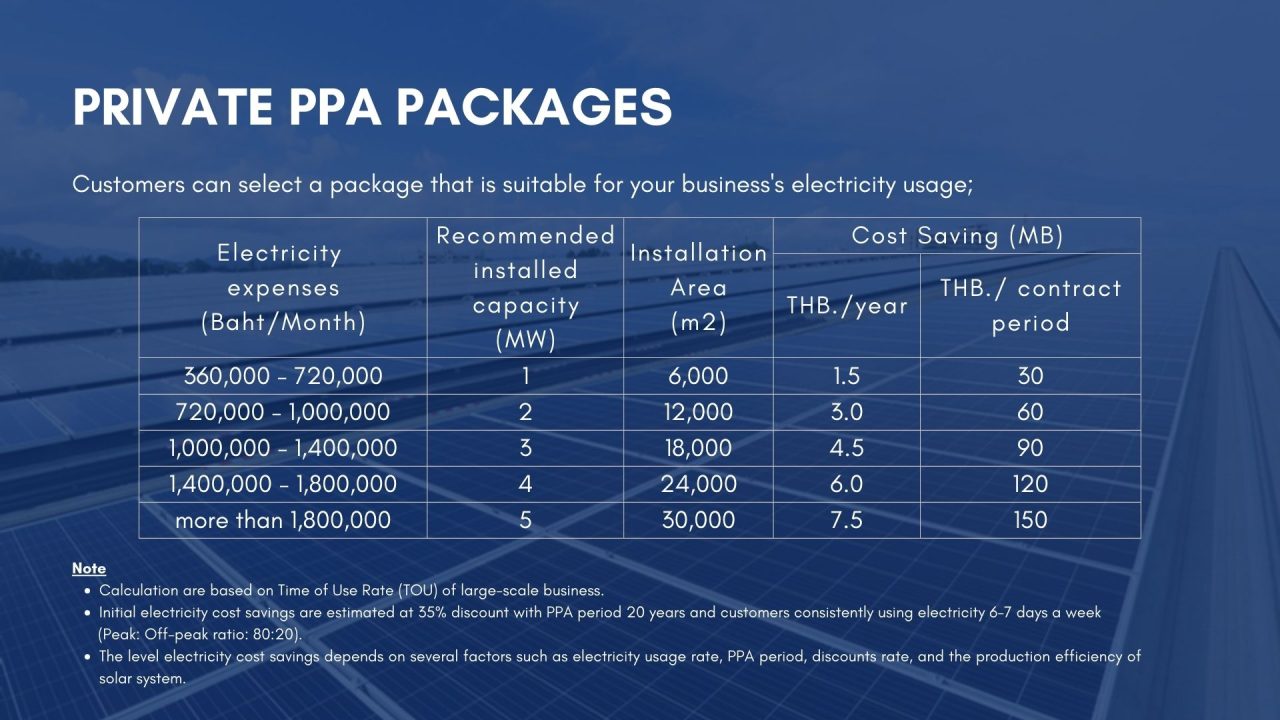 Private PPA Solar Power Program - Thai Solar Energy Company Limited